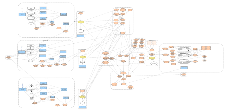 RPS Simulator | Insight Maker