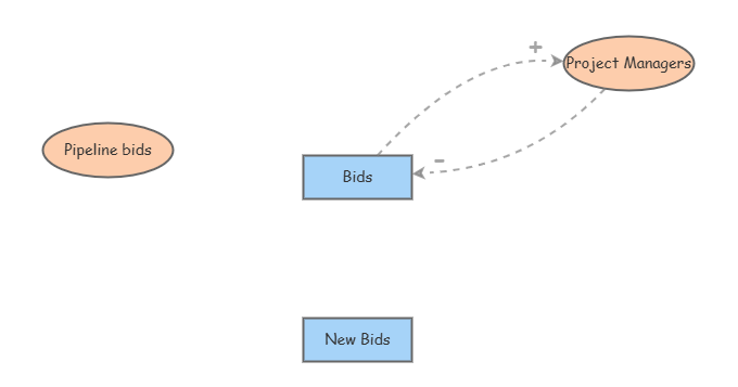 IB Task | Insight Maker