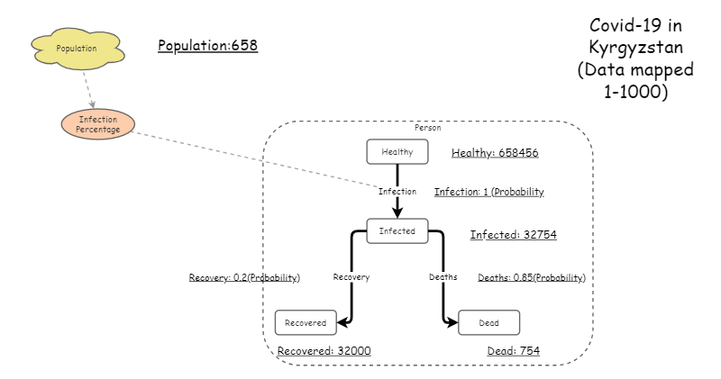COVID-19 ABM model | Insight Maker