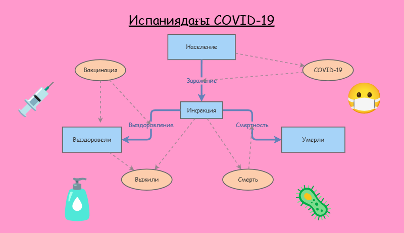 Өздік жұмыс-1 | Insight Maker