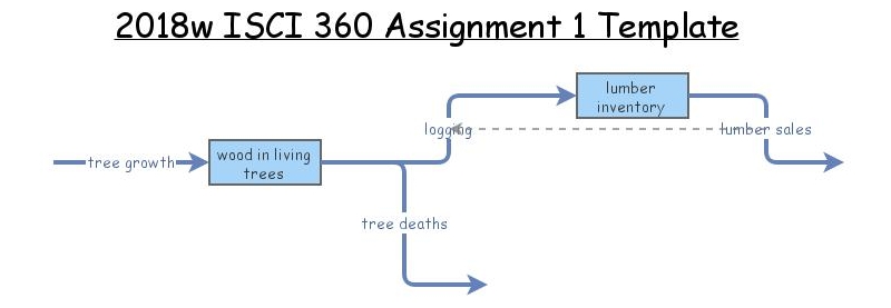 Clone of 2018w ISCI 360 Assignment 1 Template | Insight Maker Clone of 2018w ISCI 360 Assignment 1 Template | Insight Maker