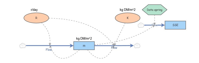 Grass growth | Insight Maker