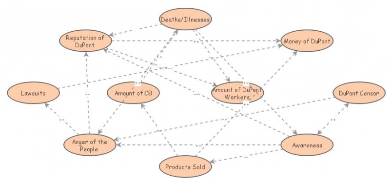 Insight Chart of Meep Meeperson | Insight Maker