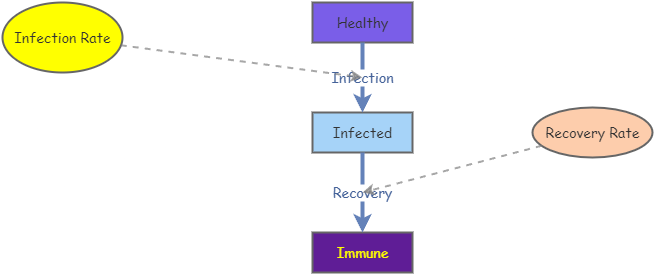 My Insight Disease Model | Insight Maker