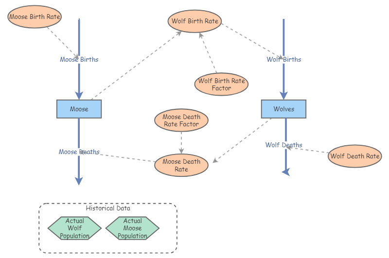 My Insight | Insight Maker