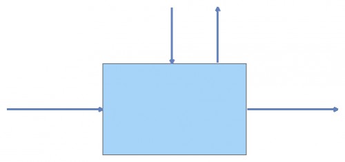 Water Level Model | Insight Maker