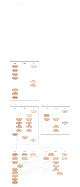 The Dutch Mental Healthcare System | Insight Maker