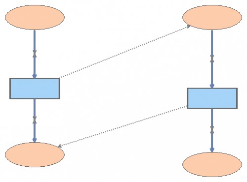 Exemplo 4 | Insight Maker