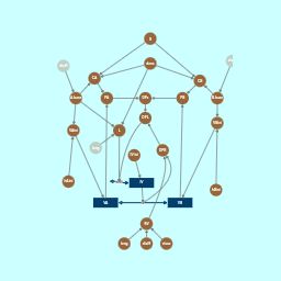 Clone of Primer simulacion | Insight Maker