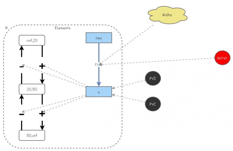 Plot 2D? | Insight Maker