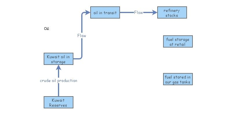 Chapter 3 exercises | Insight Maker