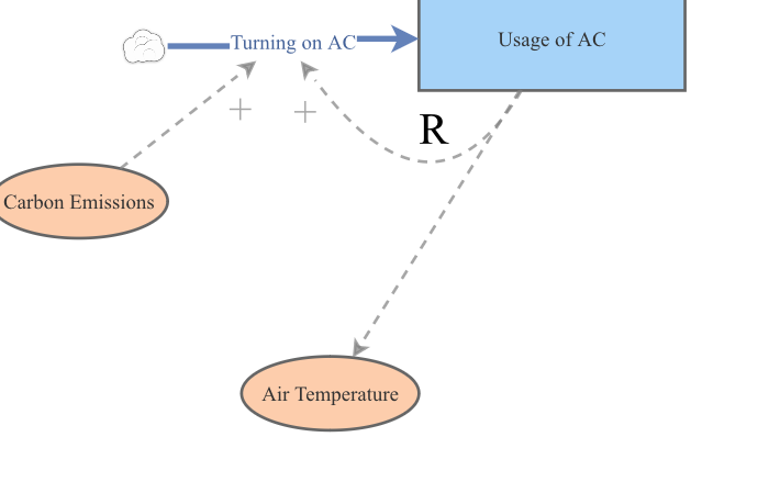Climate System | Insight Maker
