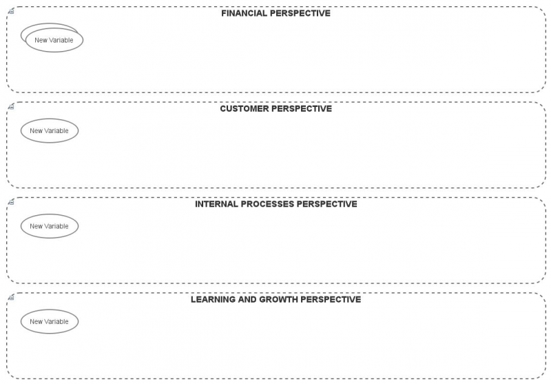 Strategy Maps Template | Insight Maker
