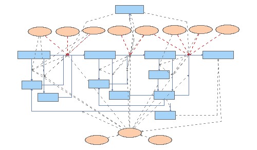 New 3 Detailed Model | Insight Maker