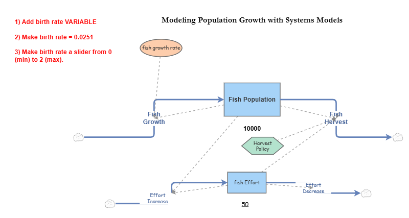 Clone of Simple Population Growth | Insight Maker
