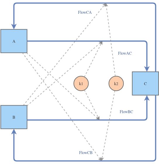 Molecular Reaction | Insight Maker