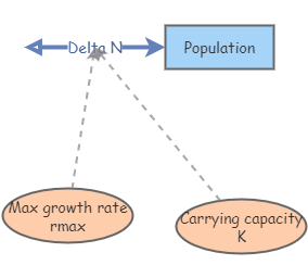 Simpler logistic growth | Insight Maker