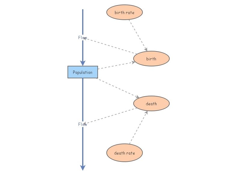 Exponential Growth | Insight Maker