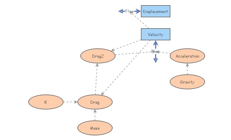 Parachute Project | Insight Maker