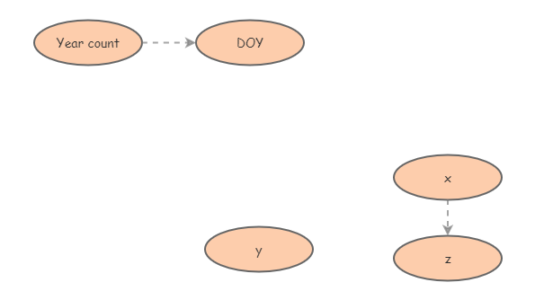 Nitrogen Model | Insight Maker