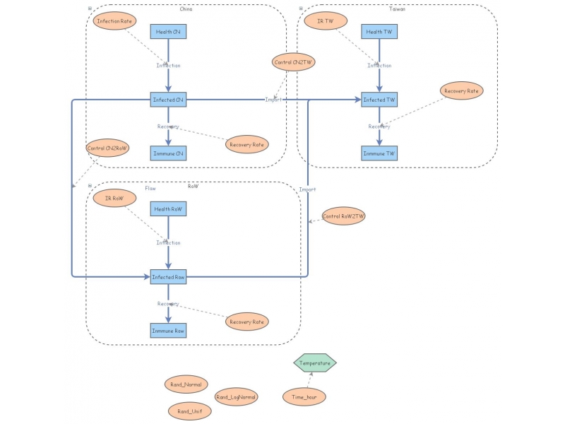 tutorial exercise | Insight Maker