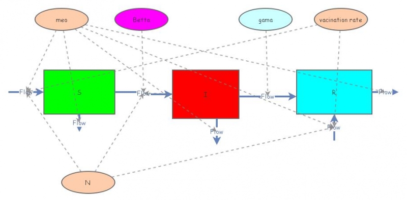 Clone of SIR Model | Insight Maker