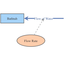 Bathtub | Insight Maker