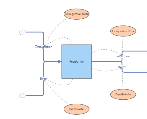 Exam | Insight Maker