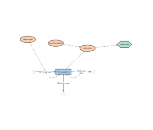 exercice 3 lauraline | Insight Maker