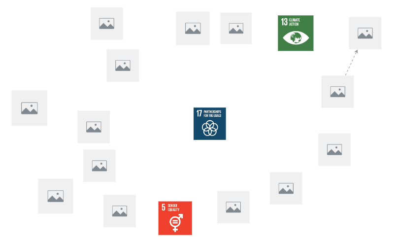 Clone of Mapping SDG Linkages - template | Insight Maker