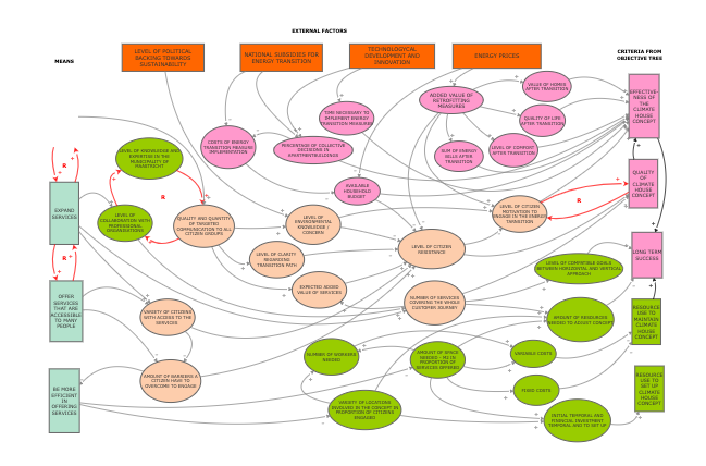 4. Systems diagram | Insight Maker
