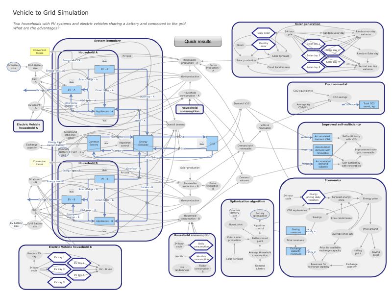 Clone of Vehicle to Grid Simulation | Insight Maker
