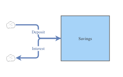 Savings plan | Insight Maker