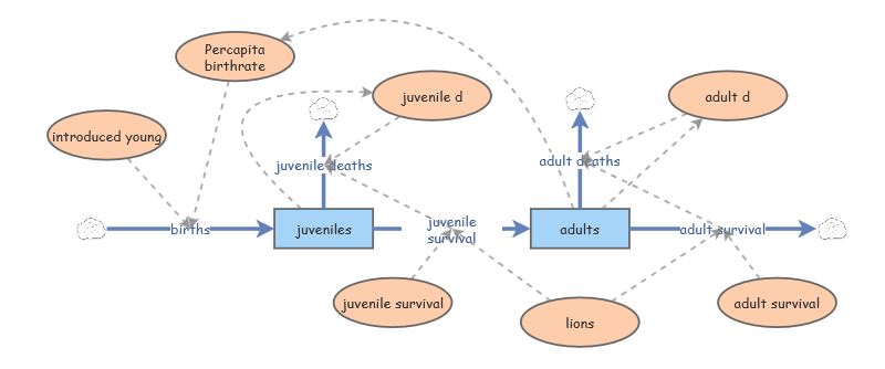 3/26 cheetah: edit randomness | Insight Maker