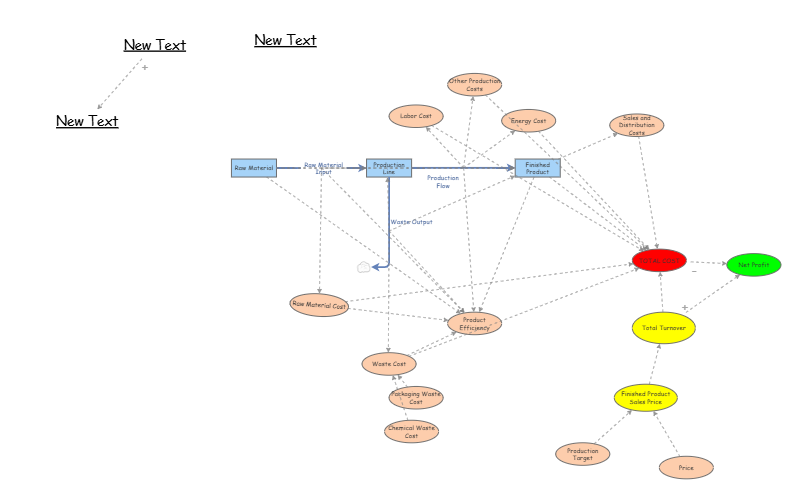 My Insight | Insight Maker