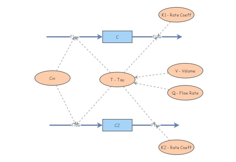 Single CSTR | Insight Maker