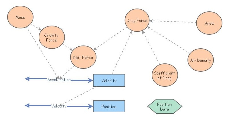 Drag Force Model | Insight Maker