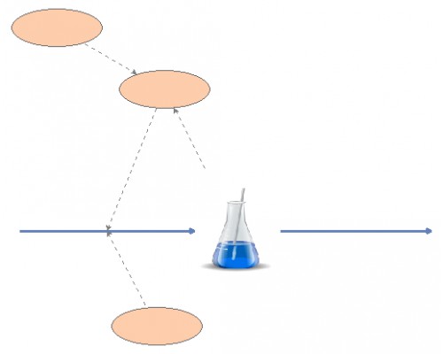 bathtub model | Insight Maker