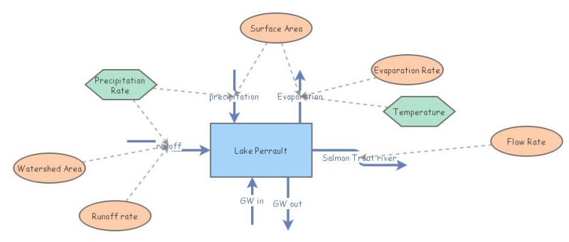 Jonah v4 | Insight Maker