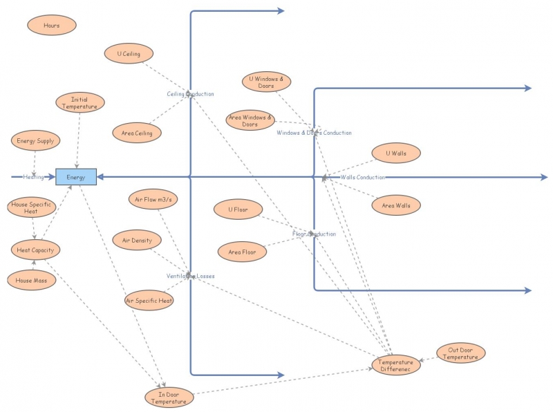 Systems Analysis - Assignment 2, Exercise 2 | Insight Maker