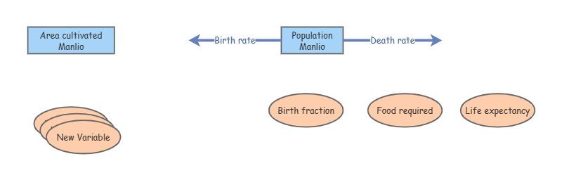 Lab 2 | Insight Maker