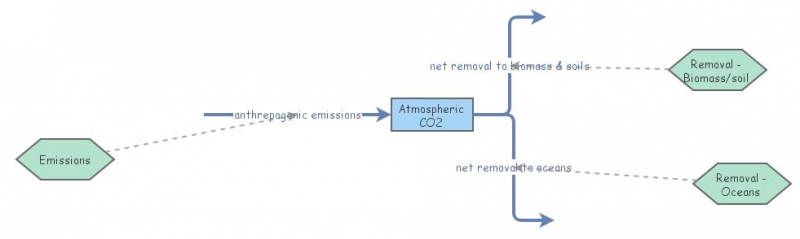 Clone of Miller Shaw Evert L6 In class | Insight Maker