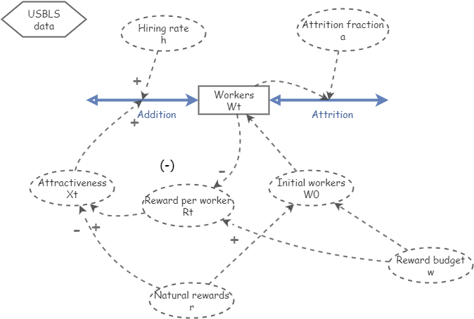 Adam Smith's converging rewards model Assignment 1 - converter | Insight Maker