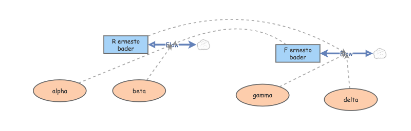 niveles y flujos marco de luna | Insight Maker