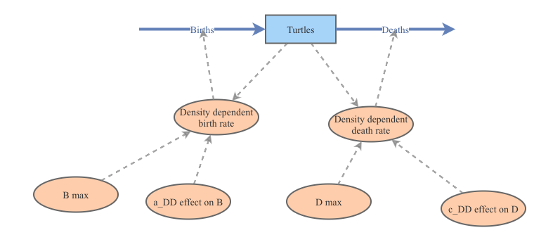 02/03 lecture | Insight Maker