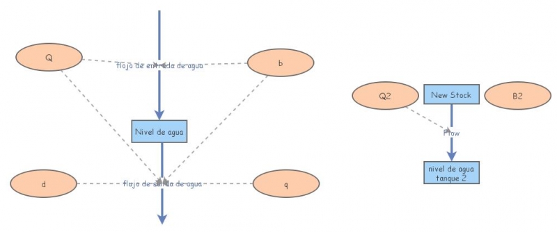 primer tarea | Insight Maker