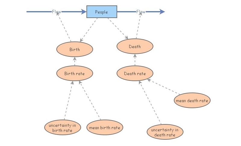 Population model | Insight Maker