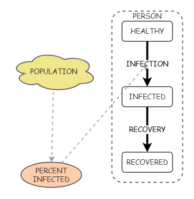 1011_jyeshthaIV_AGENT_BASED_MODELLING | Insight Maker