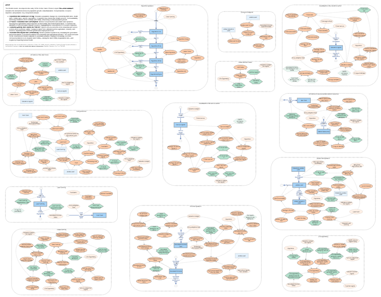 Clone of The World3 Model: Classic World Simulation | Insight Maker