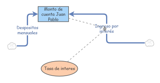 Primer insight JP | Insight Maker